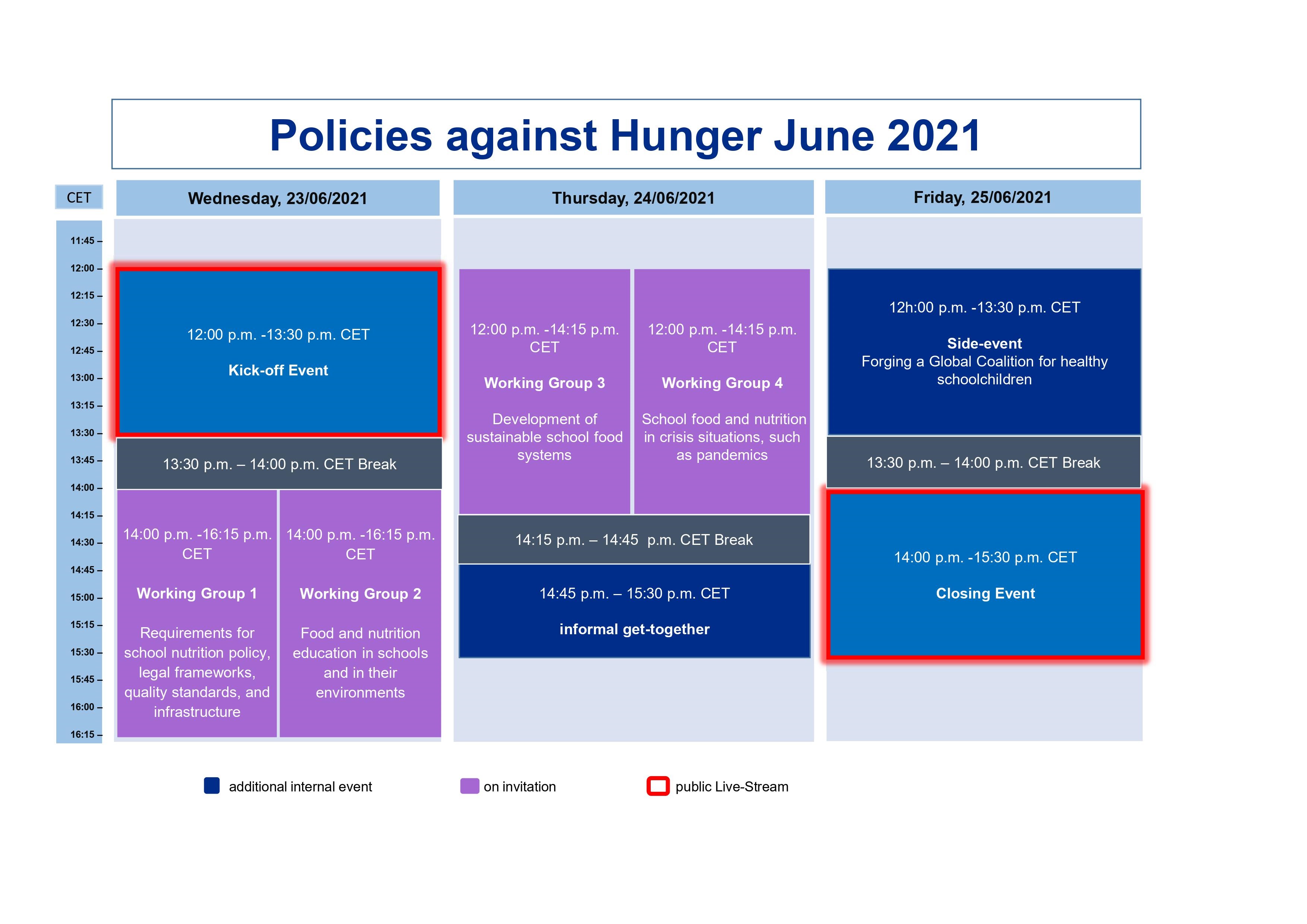 Policies against Hunger::Programme